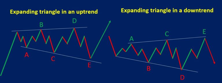 Elliott Wave Theory Guide for Beginners - Srading.com
