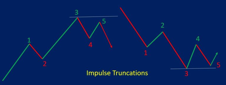 Elliott Wave Theory Guide for Beginners - Srading.com