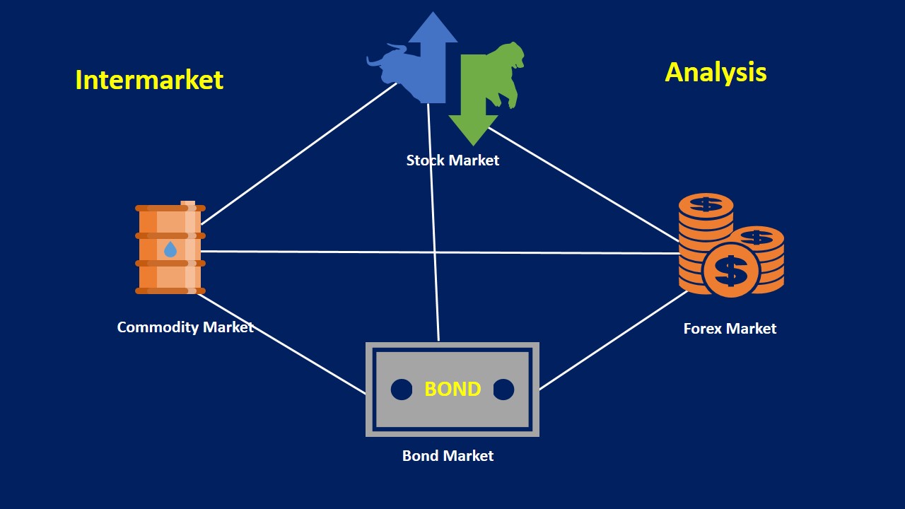 Intermarket Analysis Guide for Beginners - Srading.com