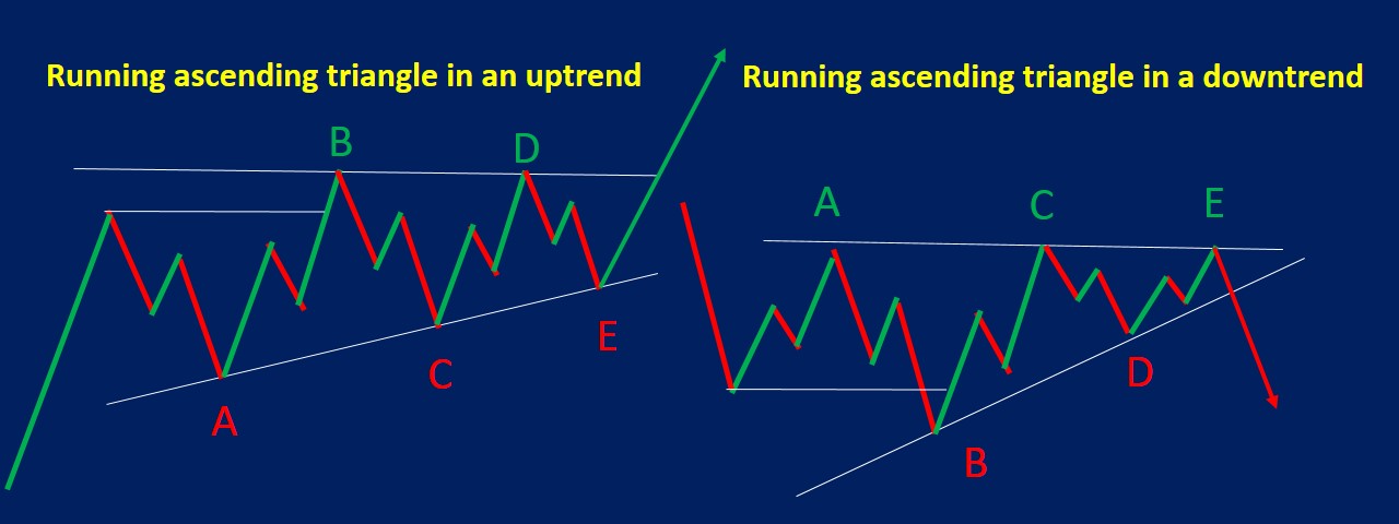 Elliott Wave Theory Guide for Beginners - Srading.com