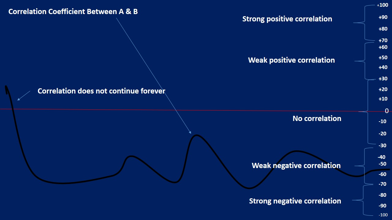 Intermarket Analysis Guide for Beginners - Srading.com