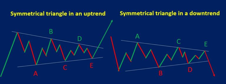 Elliott Wave Theory Guide for Beginners - Srading.com