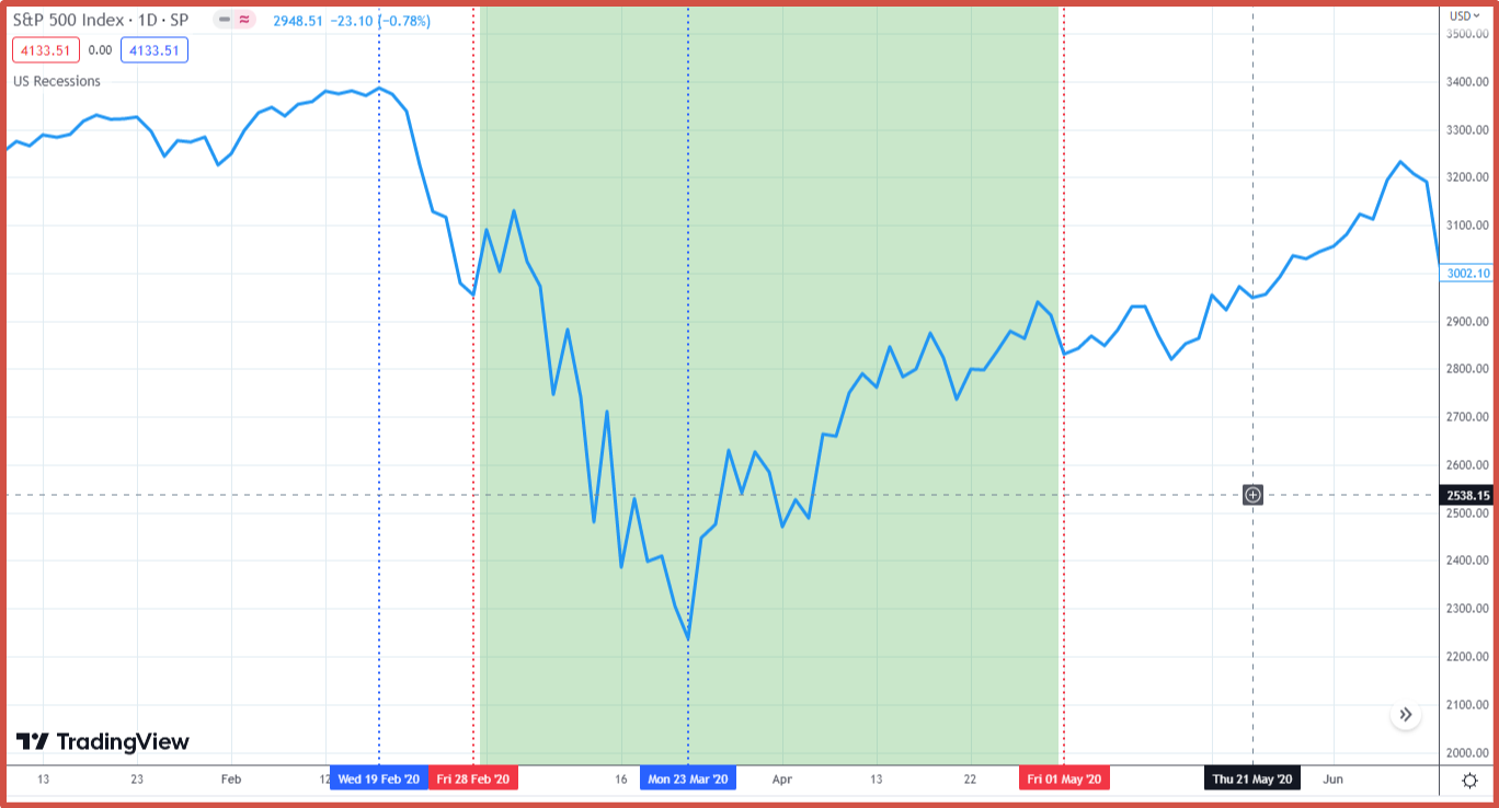Sector Rotation: A Complete Guide For Beginners - Srading.com