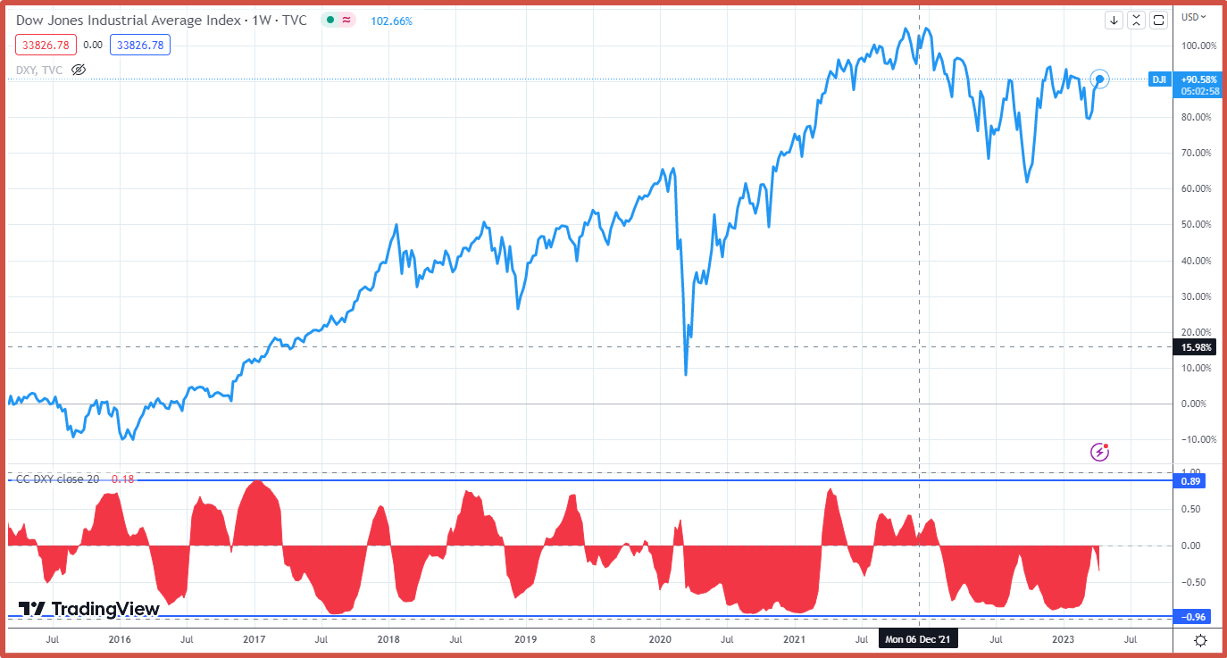 Intermarket Analysis Guide for Beginners - Srading.com