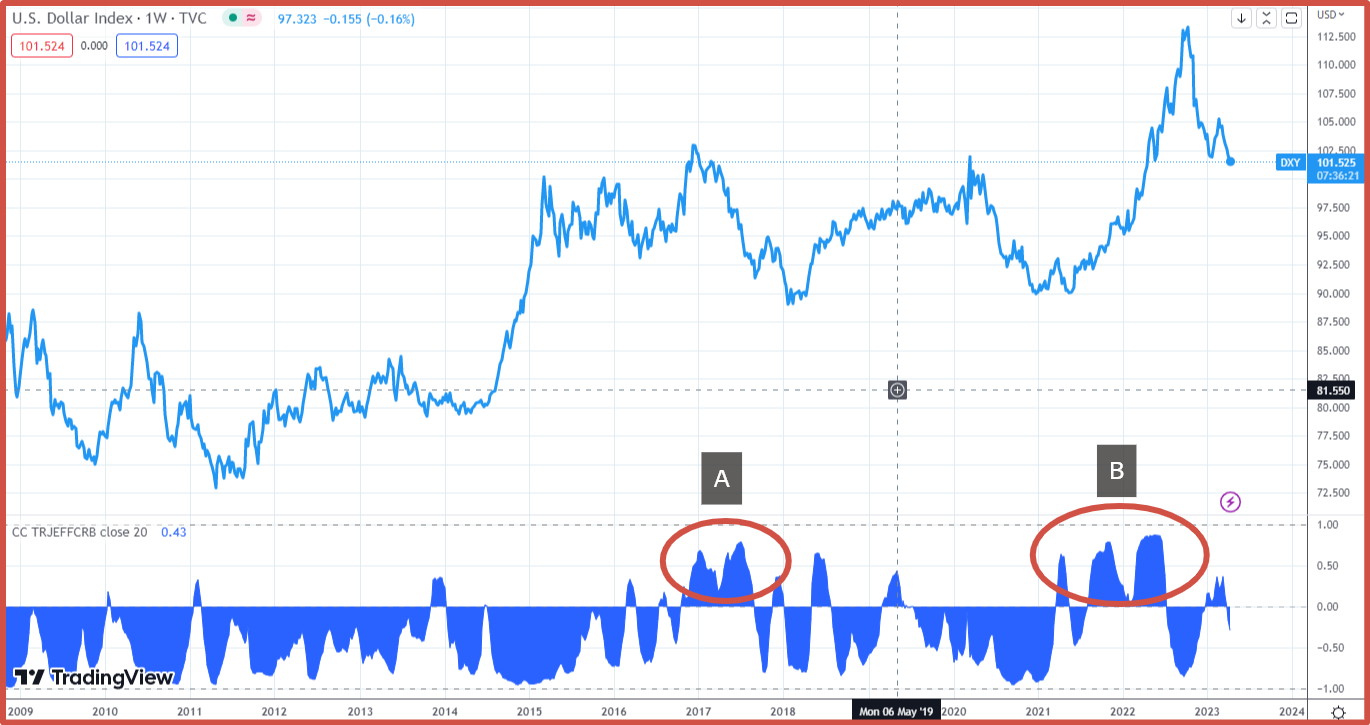 Intermarket Analysis Guide for Beginners - Srading.com