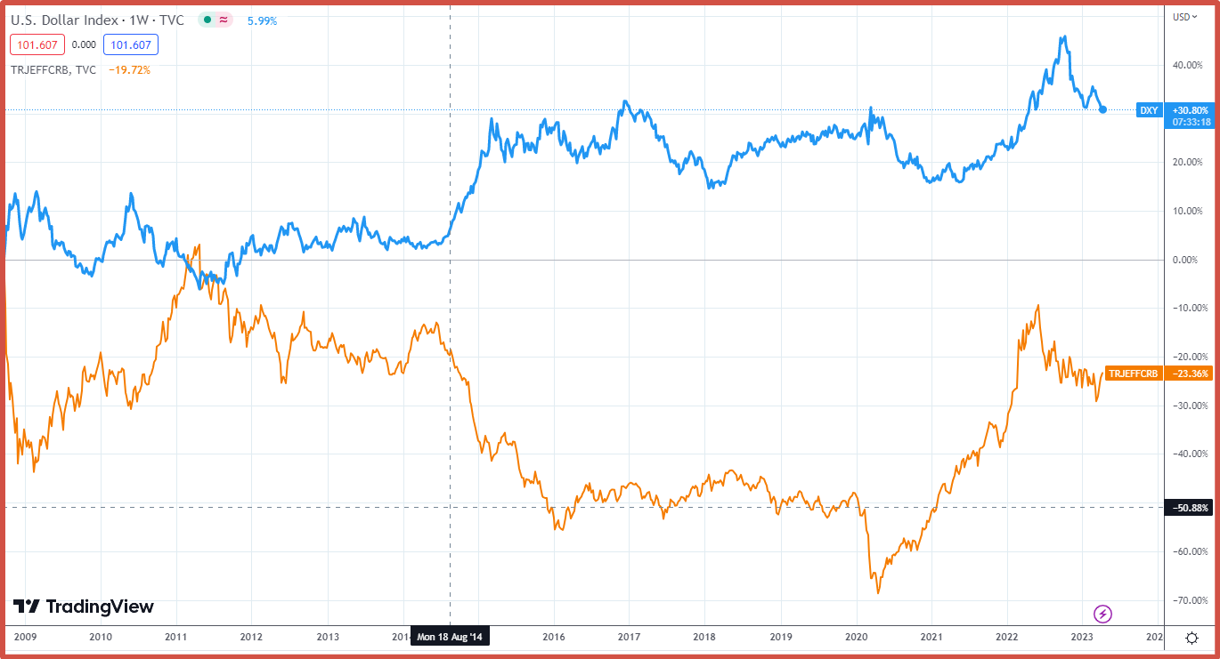 Intermarket Analysis Guide for Beginners - Srading.com