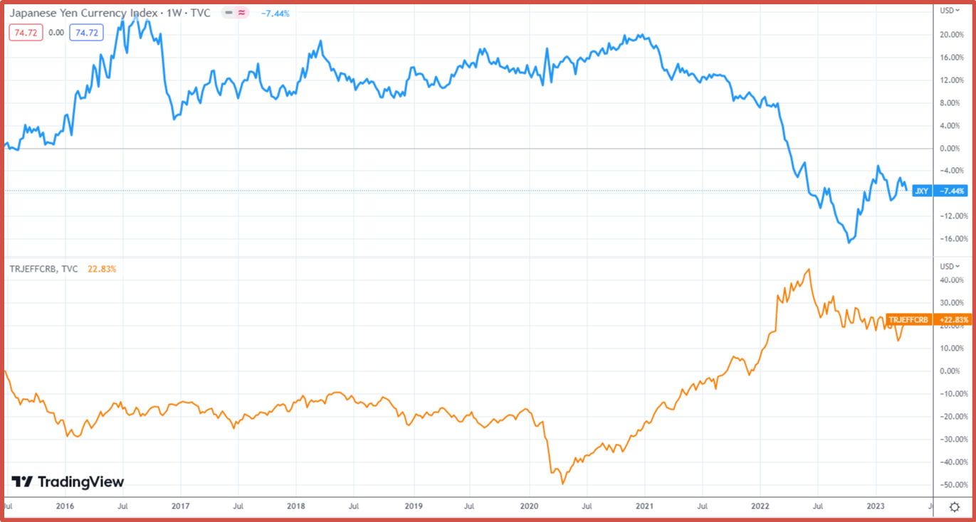 Intermarket Analysis Guide for Beginners - Srading.com