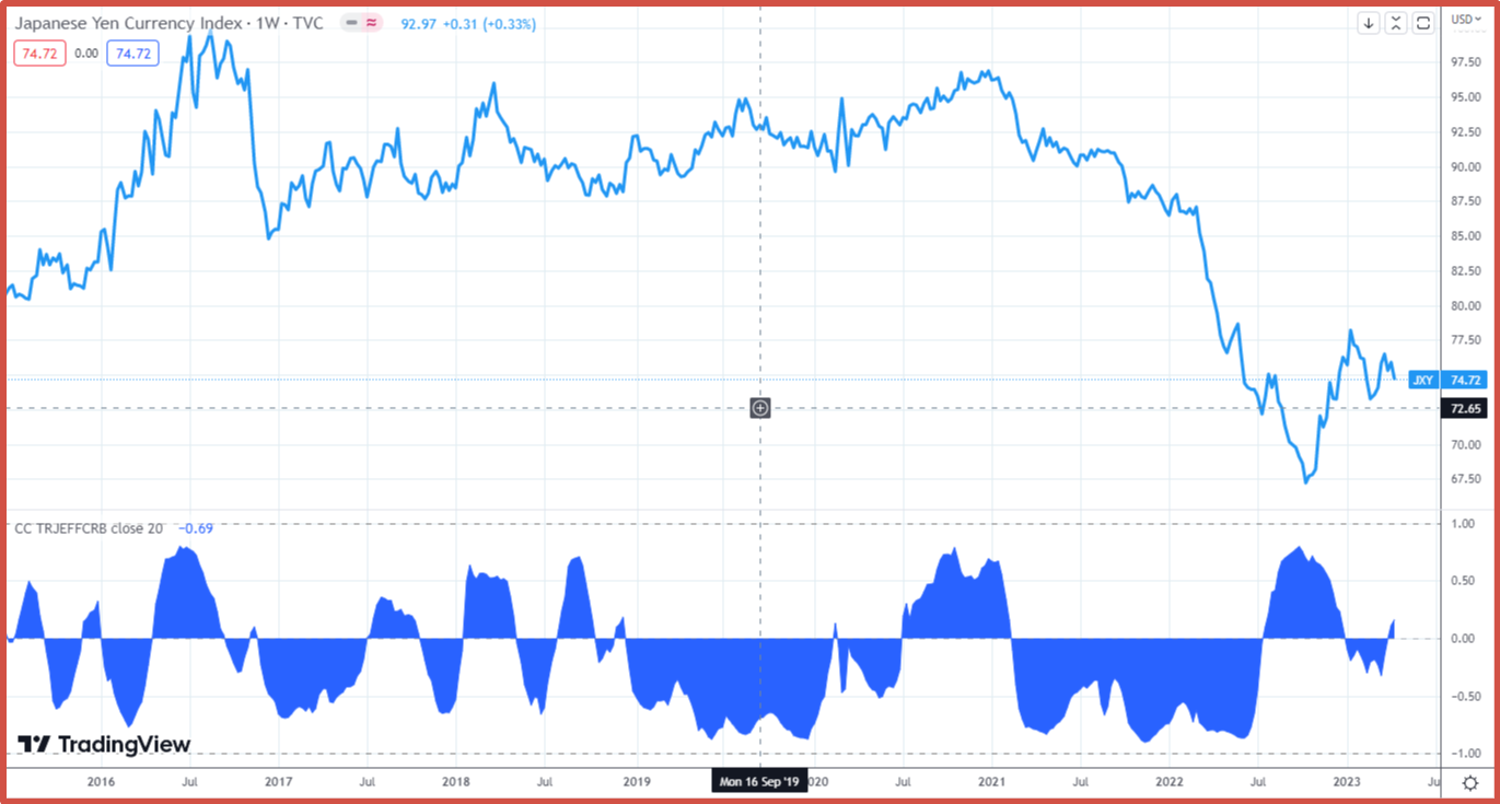 Intermarket Analysis Guide for Beginners - Srading.com