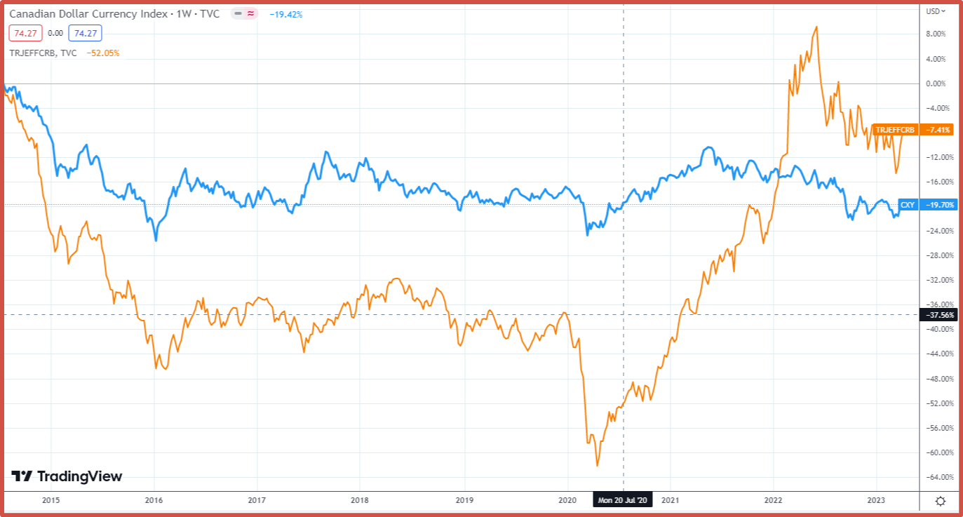 Intermarket Analysis Guide for Beginners - Srading.com