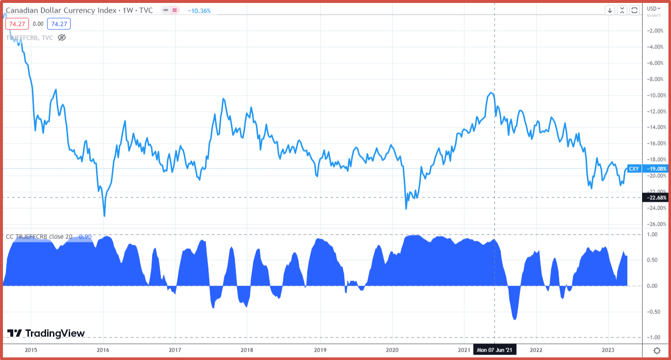 Intermarket Analysis Guide for Beginners - Srading.com