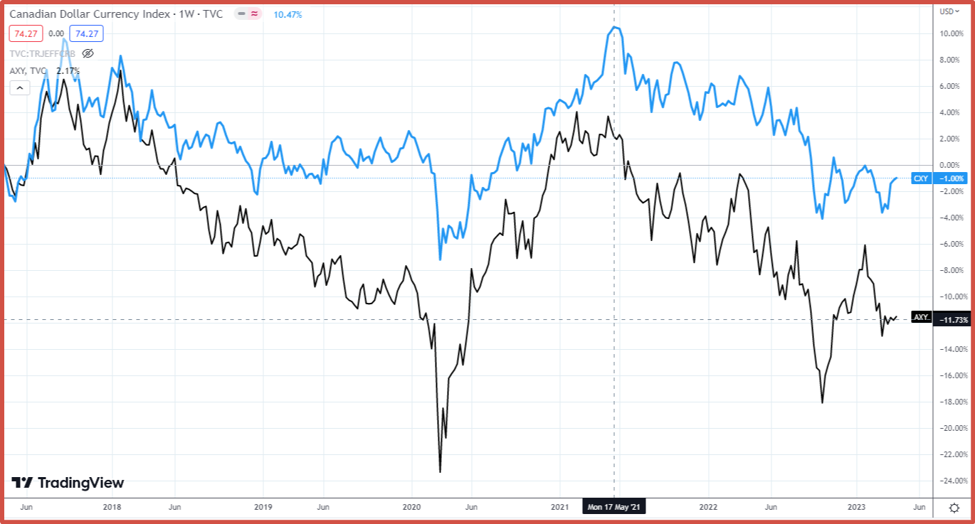 Currency Correlation Explained in Simple Words - Srading.com