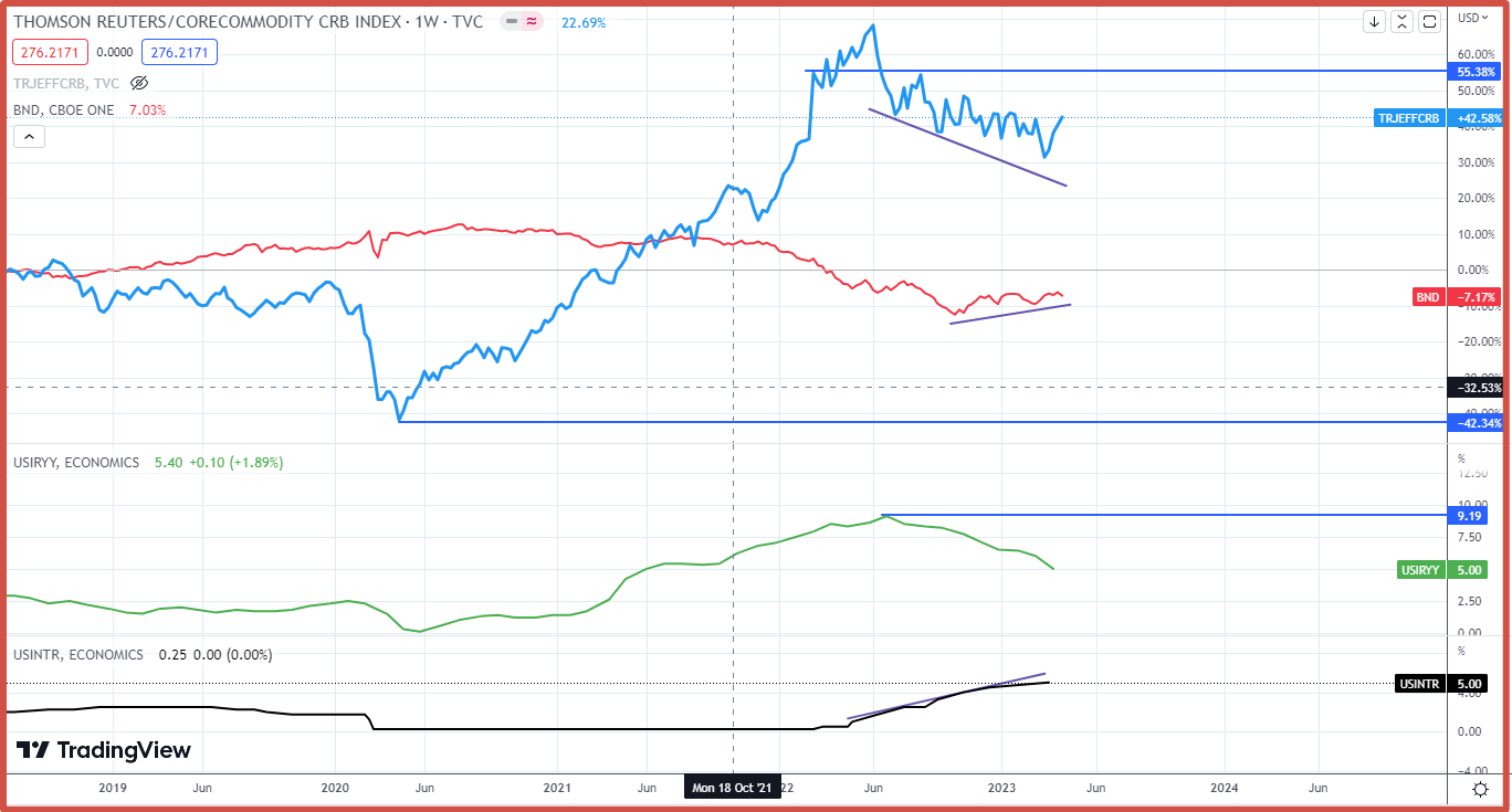 Intermarket Analysis Guide for Beginners - Srading.com