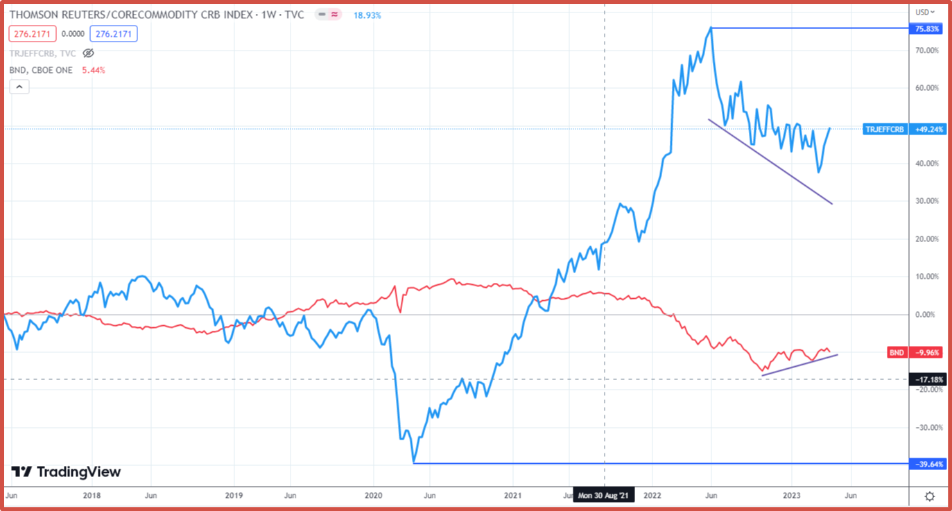 Intermarket Analysis Guide for Beginners - Srading.com