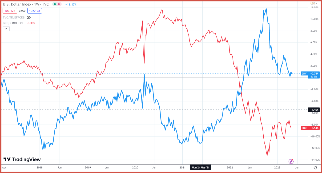 Intermarket Analysis Guide for Beginners - Srading.com