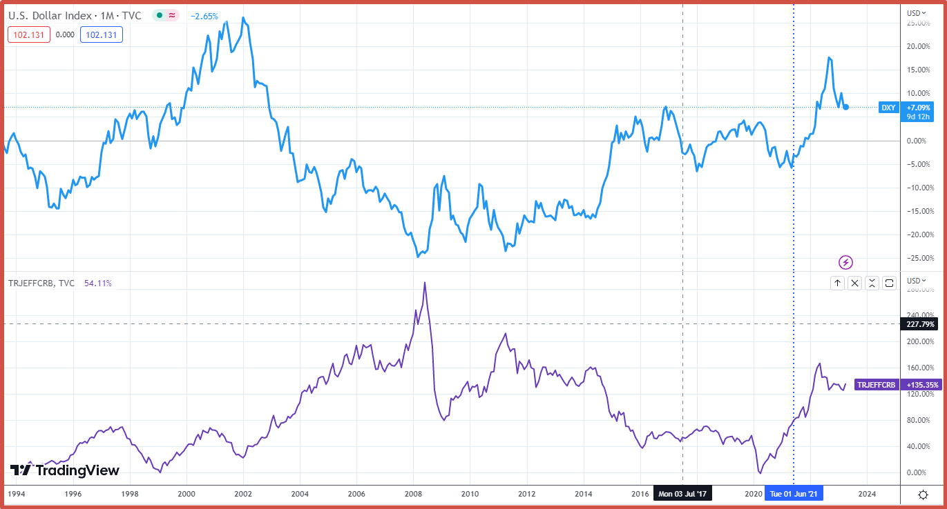Currency Correlation Explained in Simple Words - Srading.com