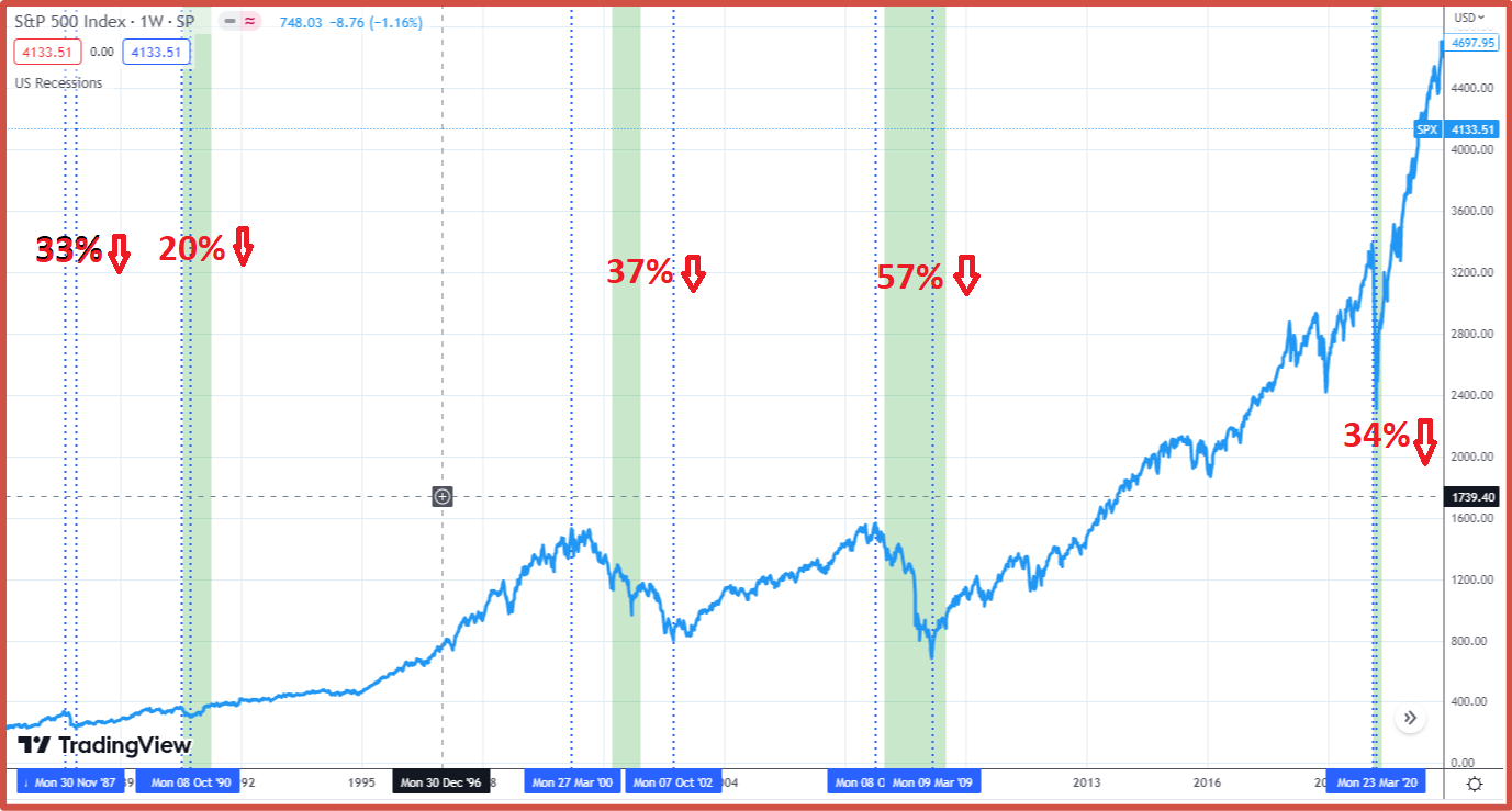 Sector Rotation: A Complete Guide For Beginners - Srading.com