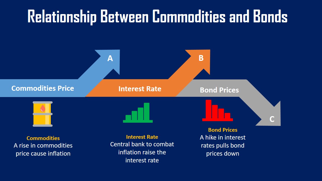 Intermarket Analysis Guide for Beginners - Srading.com