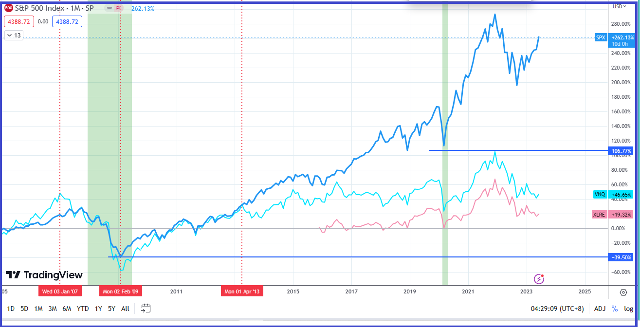 Sector Rotation: A Complete Guide For Beginners - Srading.com