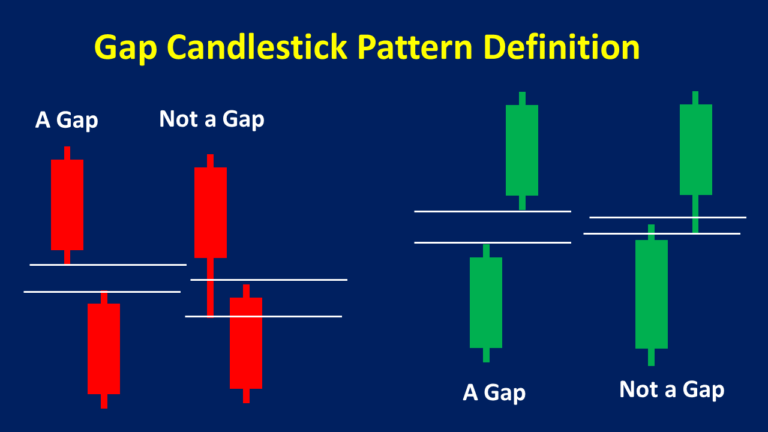 Gap Trading: The Ultimate Guide & Examples - Srading.com