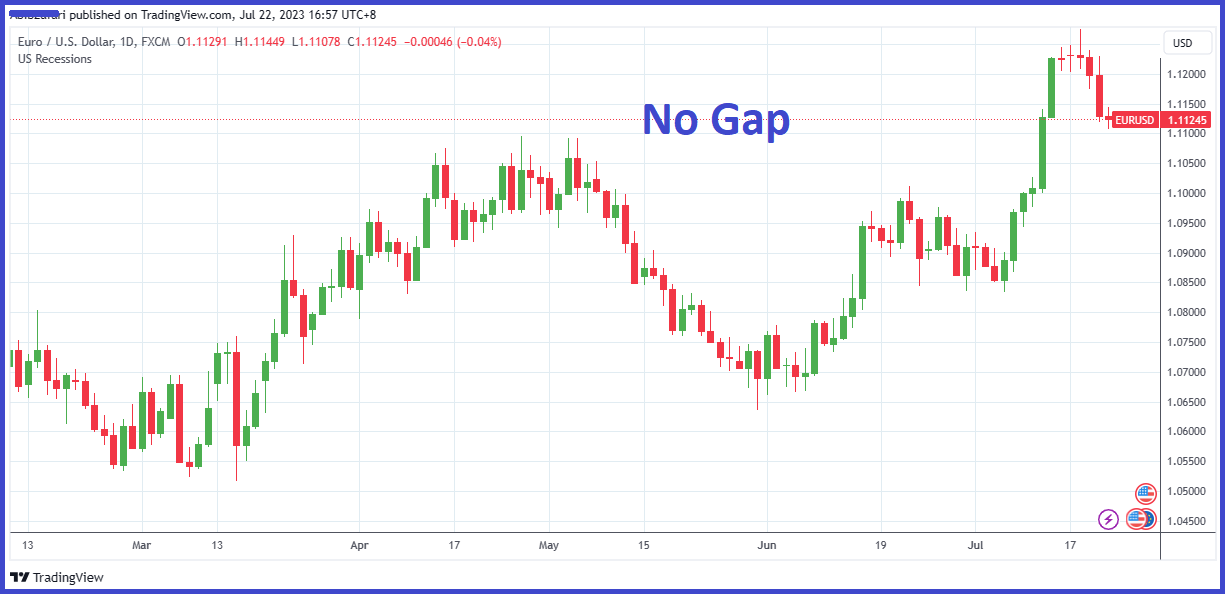 Gap Trading The Ultimate Guide Examples Srading Gap Trading The Ultimate Guide Examples Srading