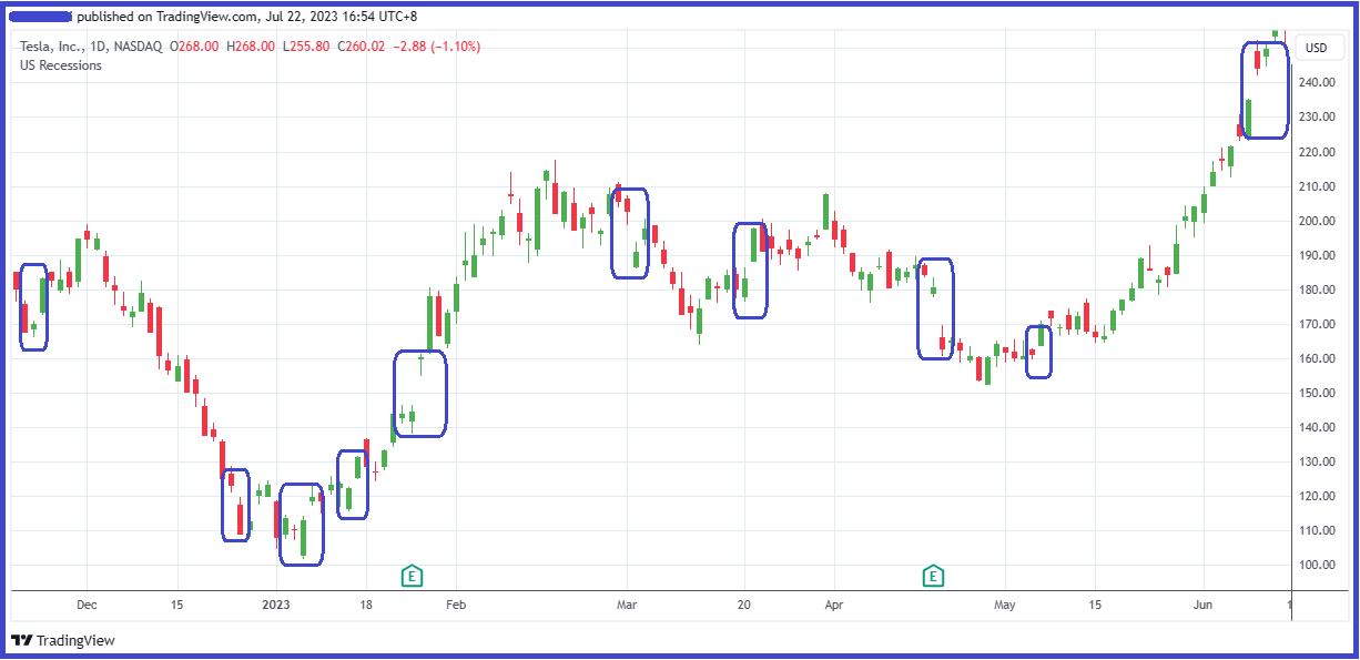 Gap Trading: The Ultimate Guide & Examples - Srading.com