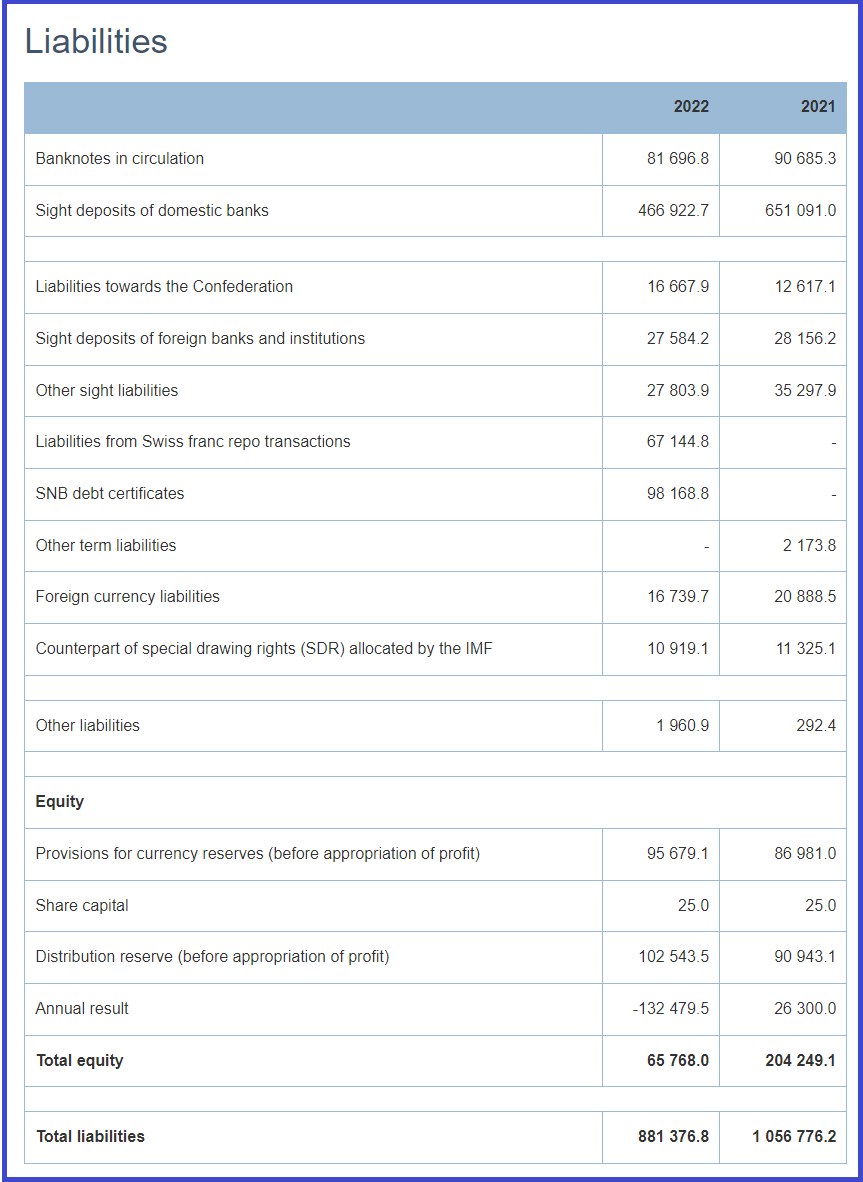 Central Bank Balance Sheet Explained in Simple Words - Srading.com