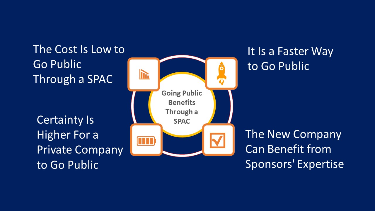 What Is a SPAC? A Short Route to Go Public - Srading.com