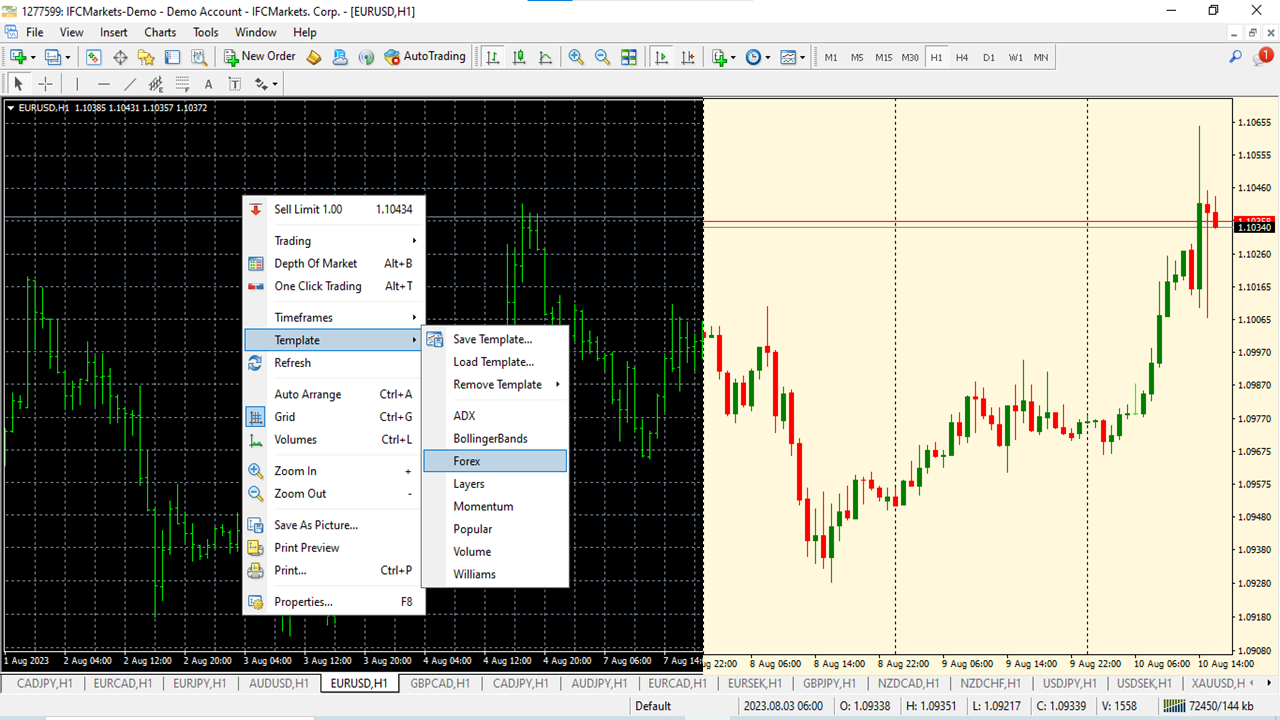 How to Use MetaTrader 4? A Comprehensive Guide - Srading.com