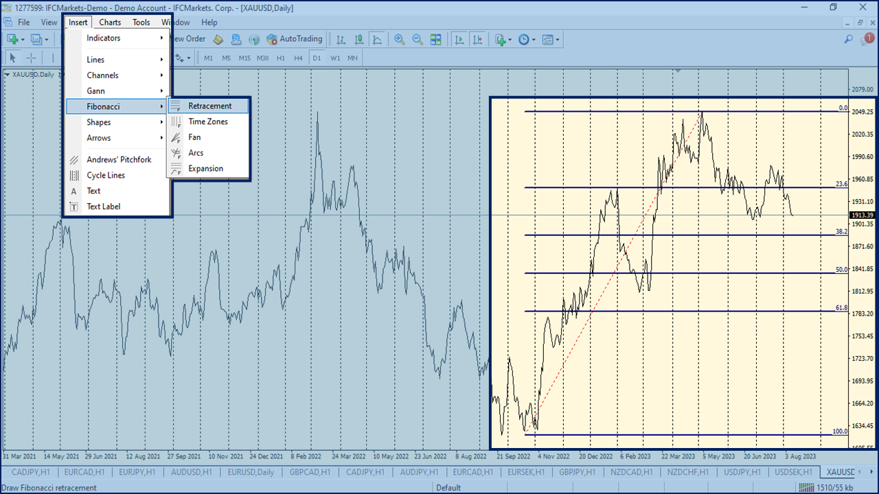 How to Use MetaTrader 4? A Comprehensive Guide - Srading.com