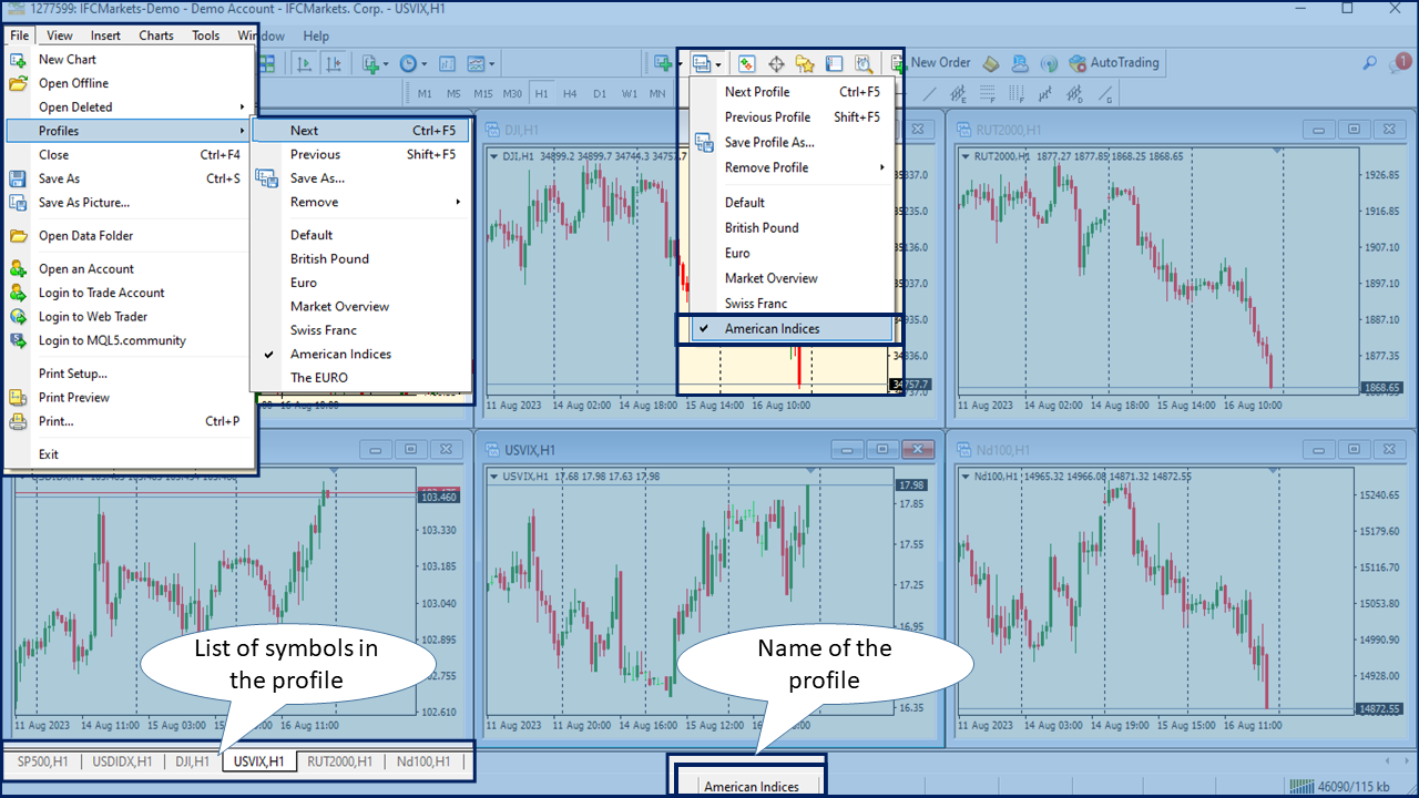 How to Use MetaTrader 4? A Comprehensive Guide - Srading.com
