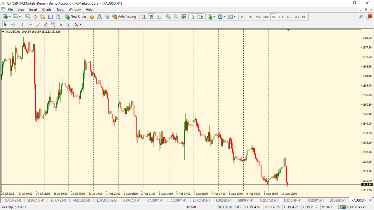 How to Use MetaTrader 4? A Comprehensive Guide - Srading.com