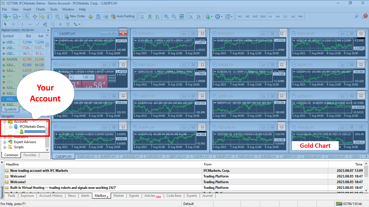 How to Use MetaTrader 4? A Comprehensive Guide - Srading.com