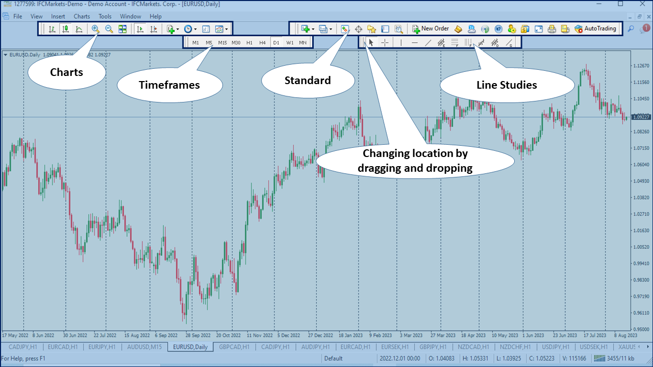 How to Use MetaTrader 4? A Comprehensive Guide - Srading.com