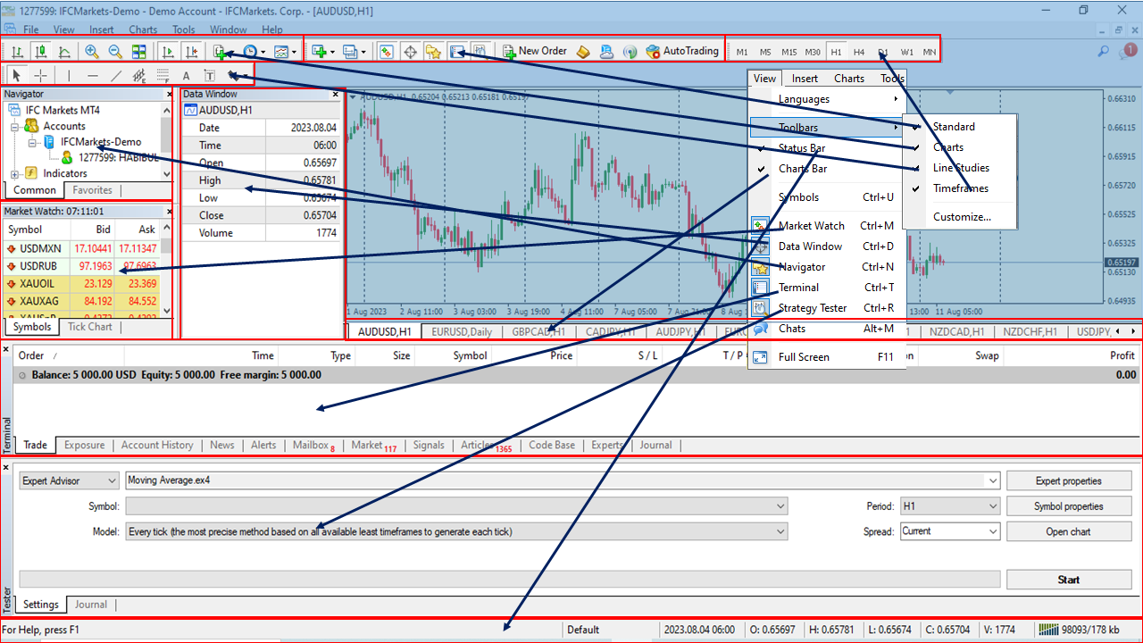 How to Use MetaTrader 4? A Comprehensive Guide - Srading.com