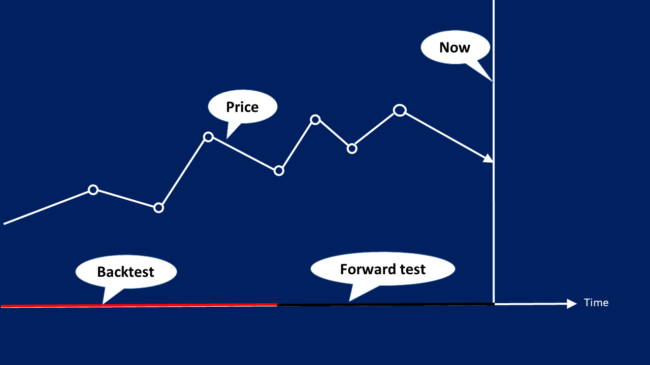 Expert Advisor Test In Mt4 Backtest And Forward Test