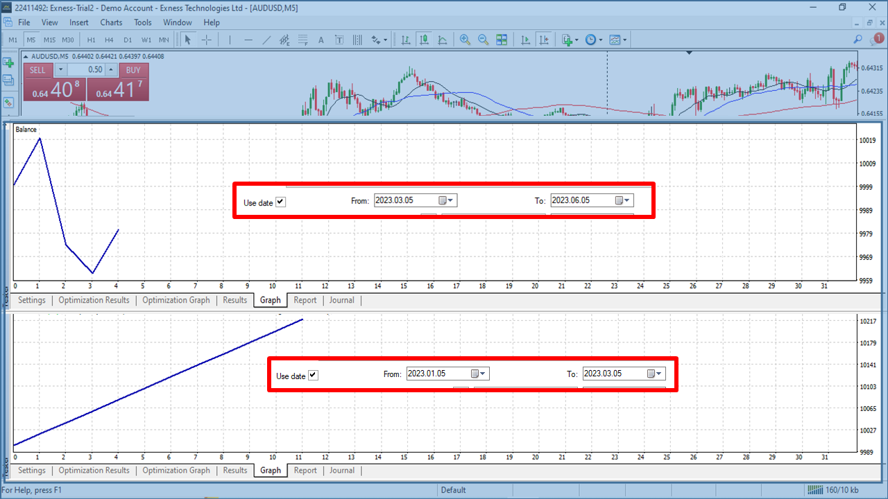 Expert Advisor Test In Mt4 Backtest And Forward Test 9718