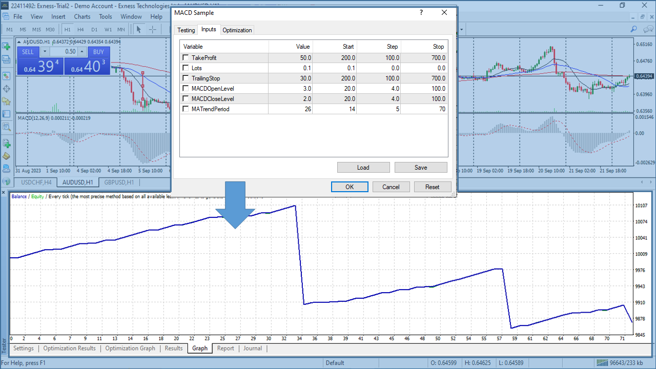 Expert Advisor Test In Mt4 Backtest And Forward Test