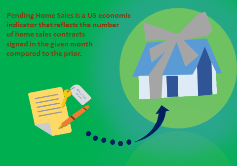 What Is Pending Home Sales? - Srading.com
