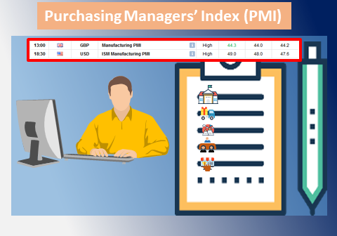What Is PMI - the Purchasing Managers' Index? - Srading.com