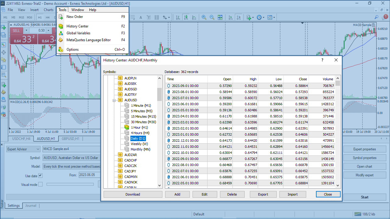 Expert Advisor Test In MT4 (Backtest & Forward Test) - Srading.com