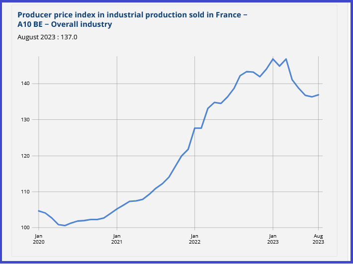 Producer Price Index [A Comprehensive Guide] - Srading.com
