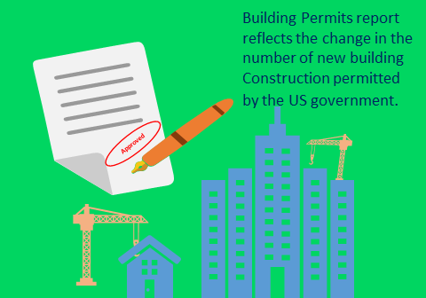 Building Permits Indicator: What It Is, Importance and Chart - Srading.com