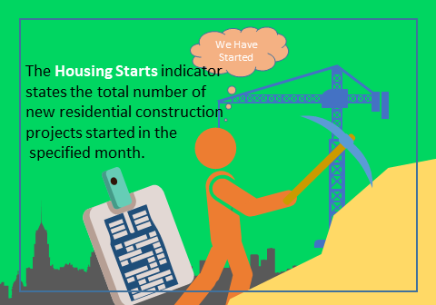 Housing Starts Indicator: What It Is, Importance and Chart - Srading.com
