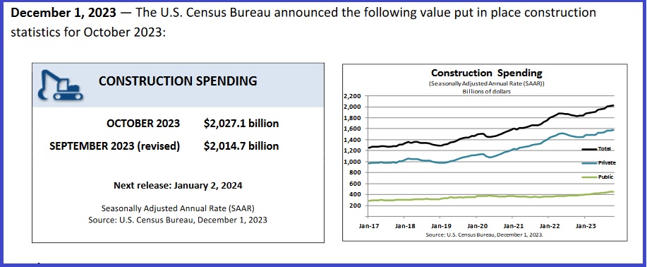 U.S. Construction Spending: A Definitive Guide - Srading.com