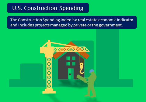 U.S. Construction Spending: A Definitive Guide - Srading.com