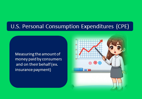 US Personal Consumption Expenditures (PCE): A Definitive Guide ...