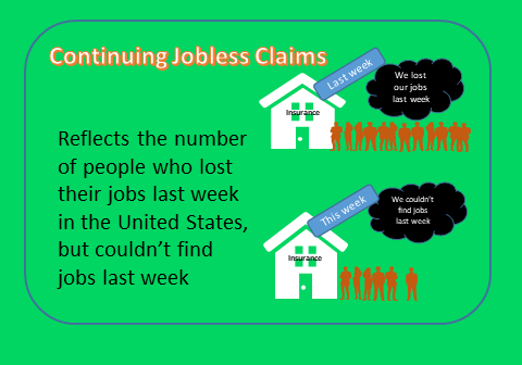 Continuing Jobless Claims Explained - Srading.com
