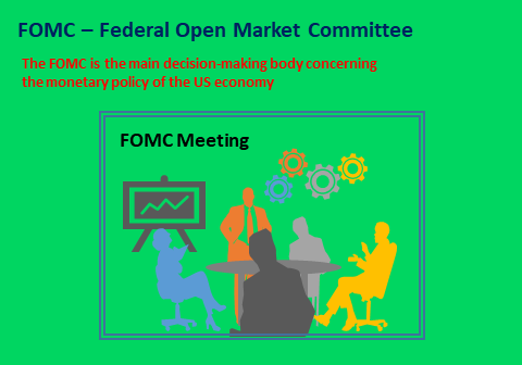 What Is FOMC Minutes & How Does It Affect the Market? - Srading.com