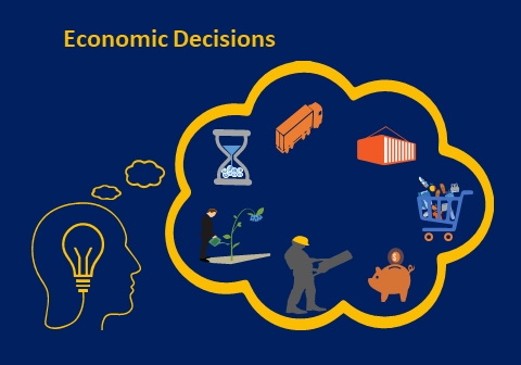 Economic Decisions: Production, Distribution, Investment... - Srading.com