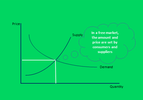 Market Economy: Characteristics, Advantages & Disadvantages - Srading.com
